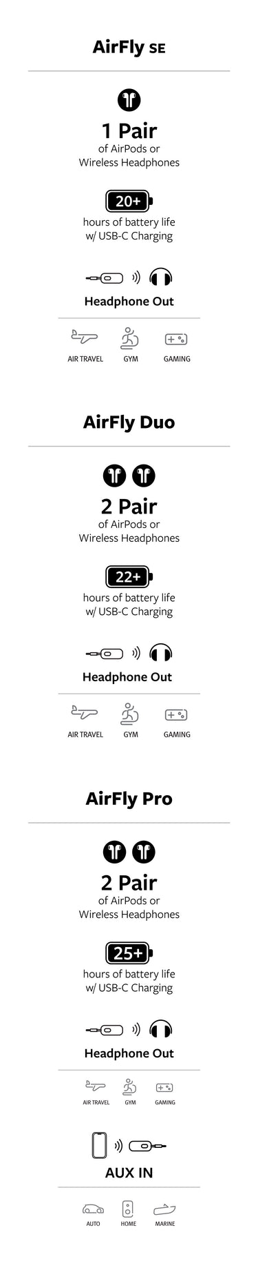 Deluxe International Airline Headphone Adapter
