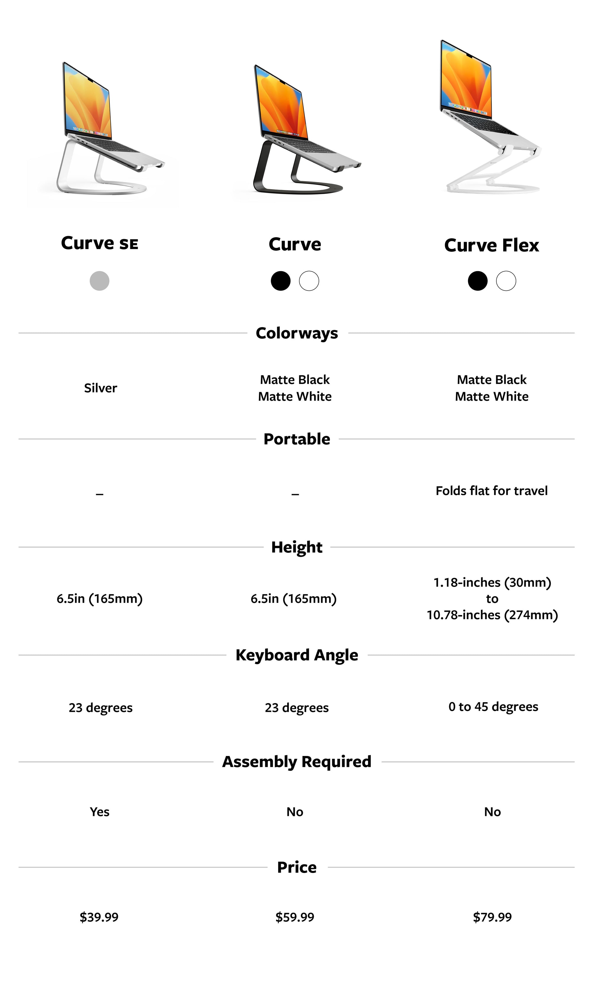 Which Curve Model Fits Best in Your Workspace Setup?